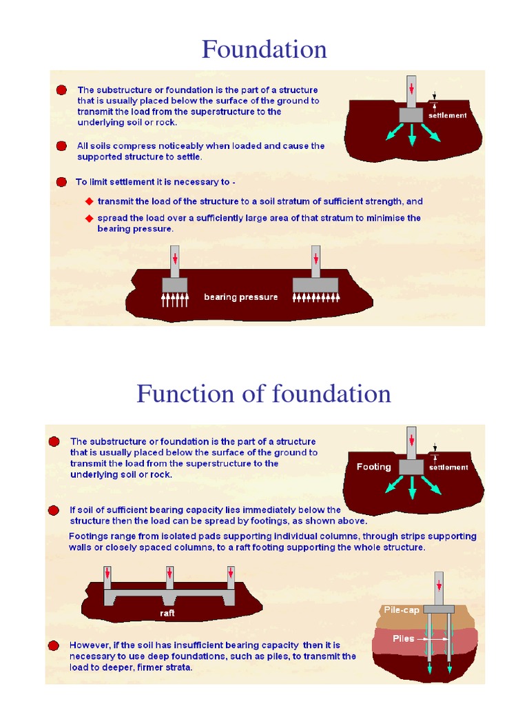 Foundation | PDF | Foundation (Engineering) | Building Technology