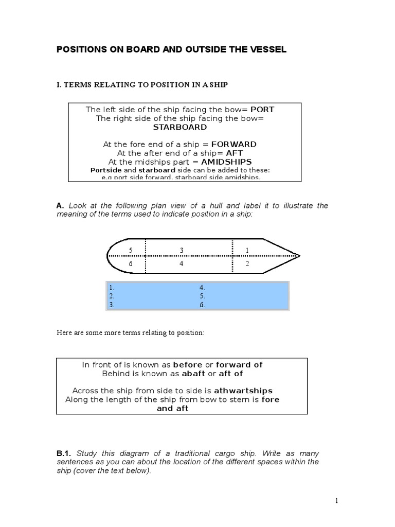 Positions on Board and Outside the Vessel | Stern | Ships