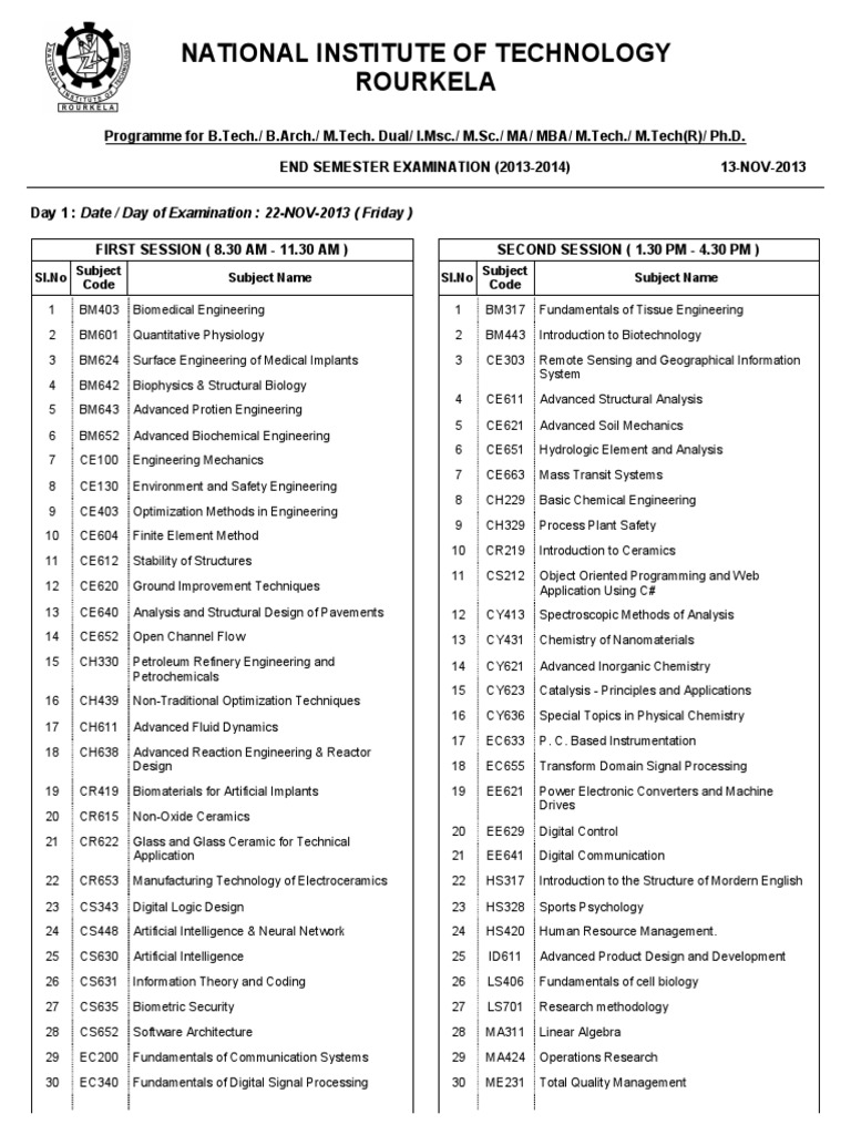 NIT Rourkela Exam Timetable | PDF | Instrumentation | Engineering