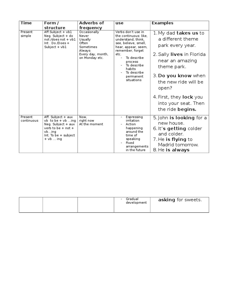 Time Form / Structure Adverbs of Frequency Use Examples | PDF