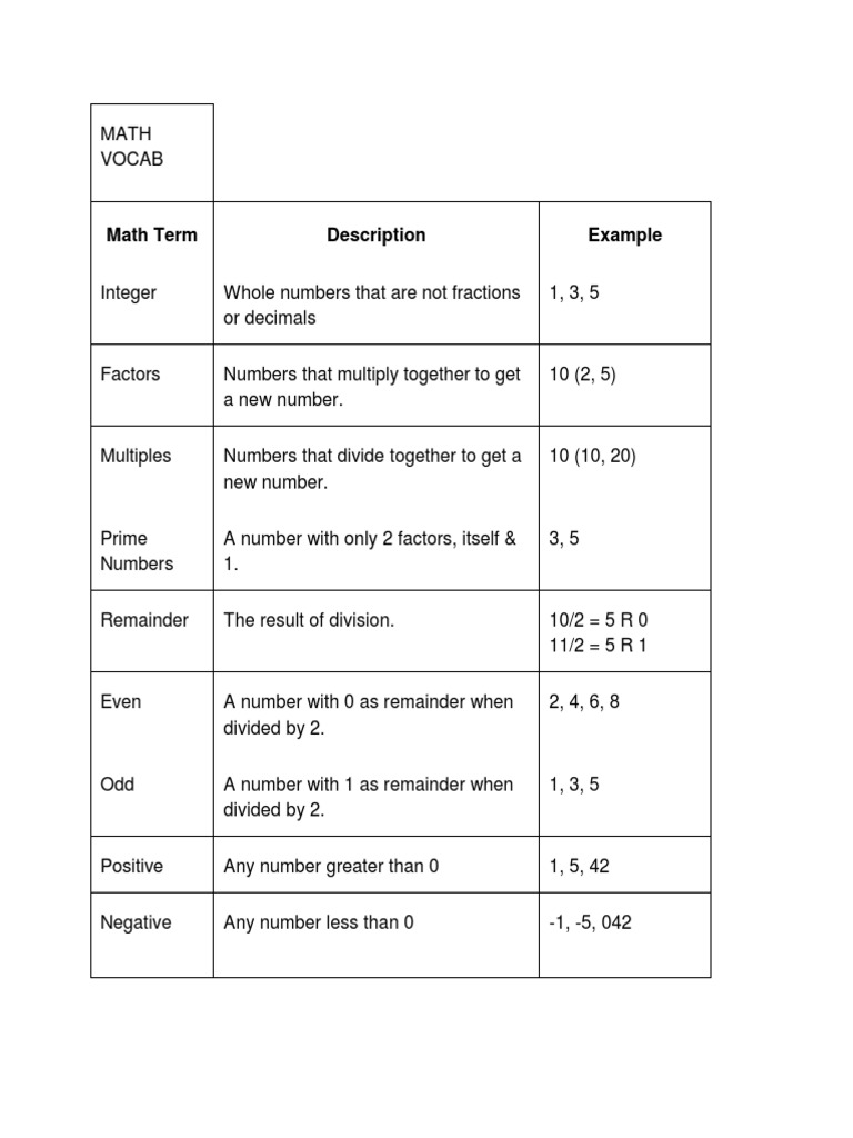 Math Vocabulary For SAT Test | PDF