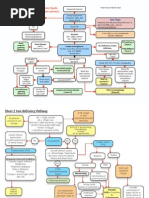 All Blood Test Name List PDF | PDF | Wellness
