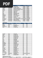 Philippines Reference System of 1992 or PRS92 | PDF | Law