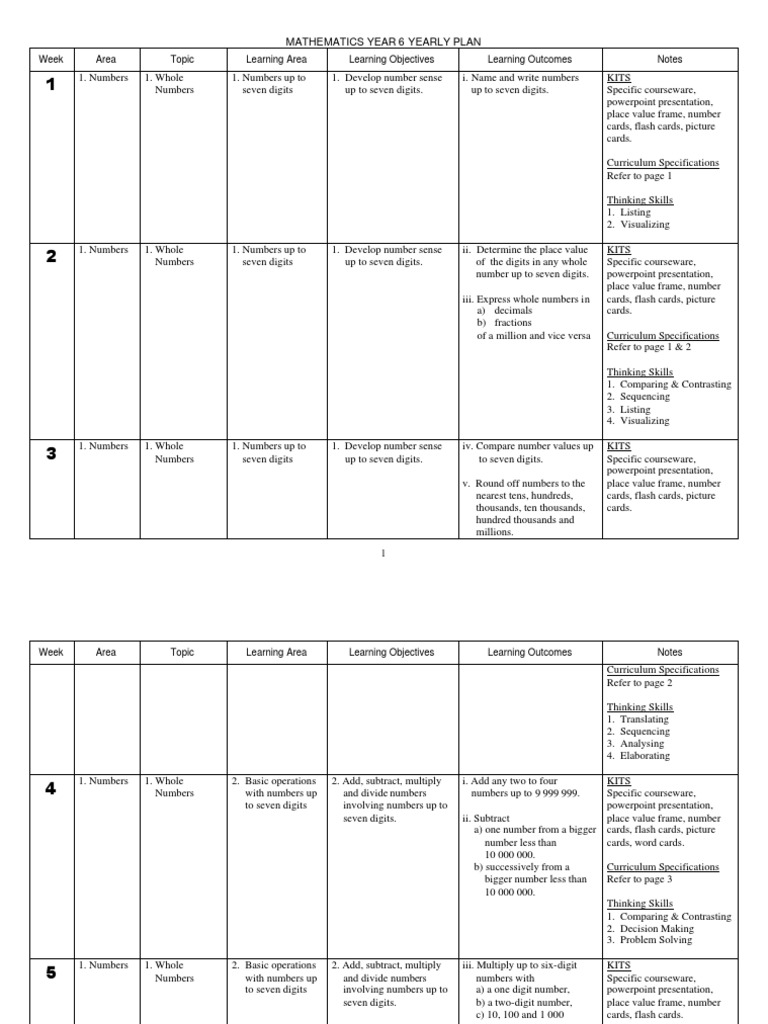 Mathematics Year 6 Yearly Plan | PDF | Shape | Fraction (Mathematics)