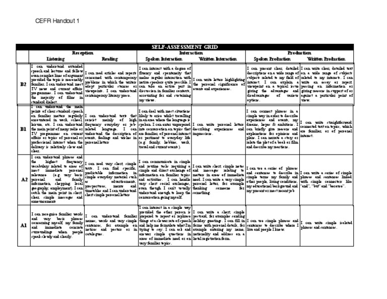 CEFR Self Assessment Grid PDF | PDF | Essays | Vocabulary