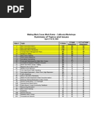 Caltrans Organizational Chart Overview | PDF