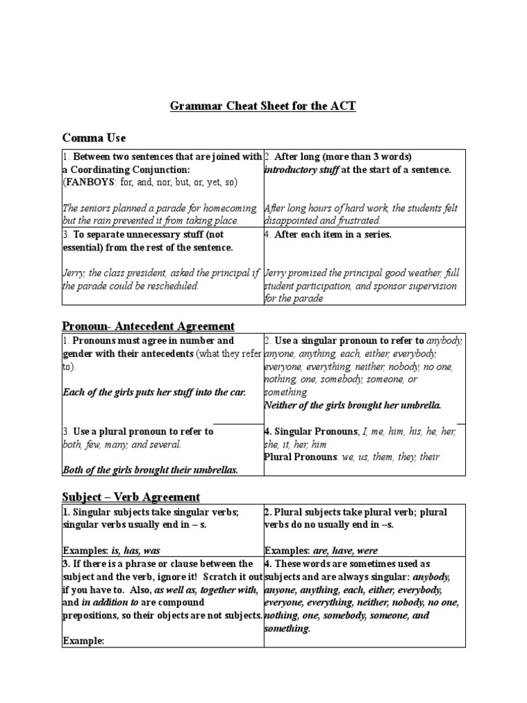 Grammar ACT Cheat Sheet | PDF | Grammatical Tense | Verb