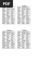 Spelling List 7th | PDF