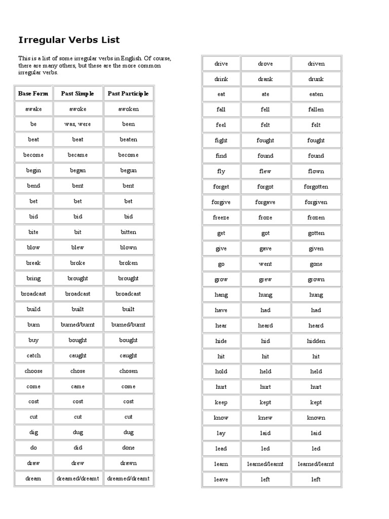 Irregular Verbs List: Base Form Past Simple Past Participle | PDF