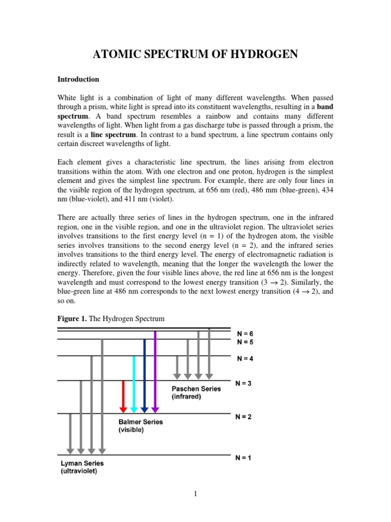 Atomic Spectrum Hydrogen | PDF
