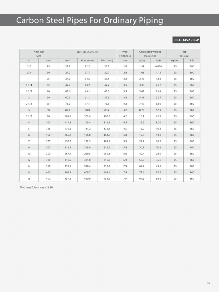 Jis G 3452 - SGP | PDF
