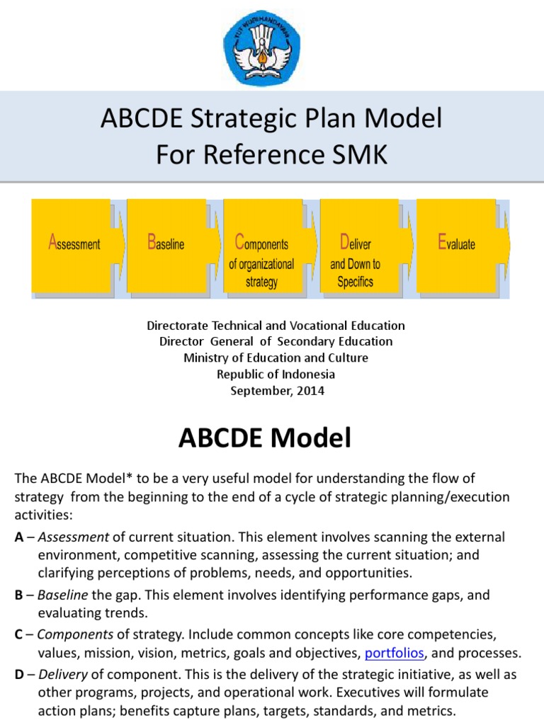 ABCDE Strategic Plan Model | Strategic Planning | Swot Analysis