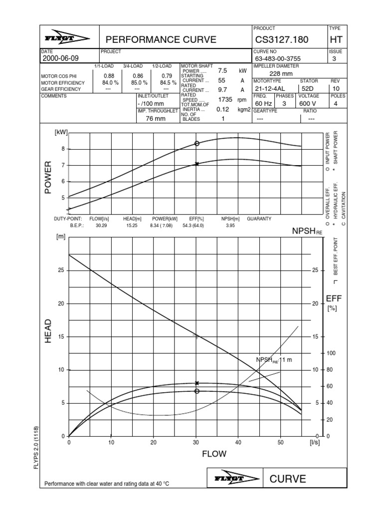 Flygt Pump Performance Curve | Energy Technology | Gas Technologies