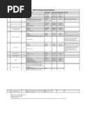 Transformer Routine Test Acceptance Criteria | PDF | Transformer ...