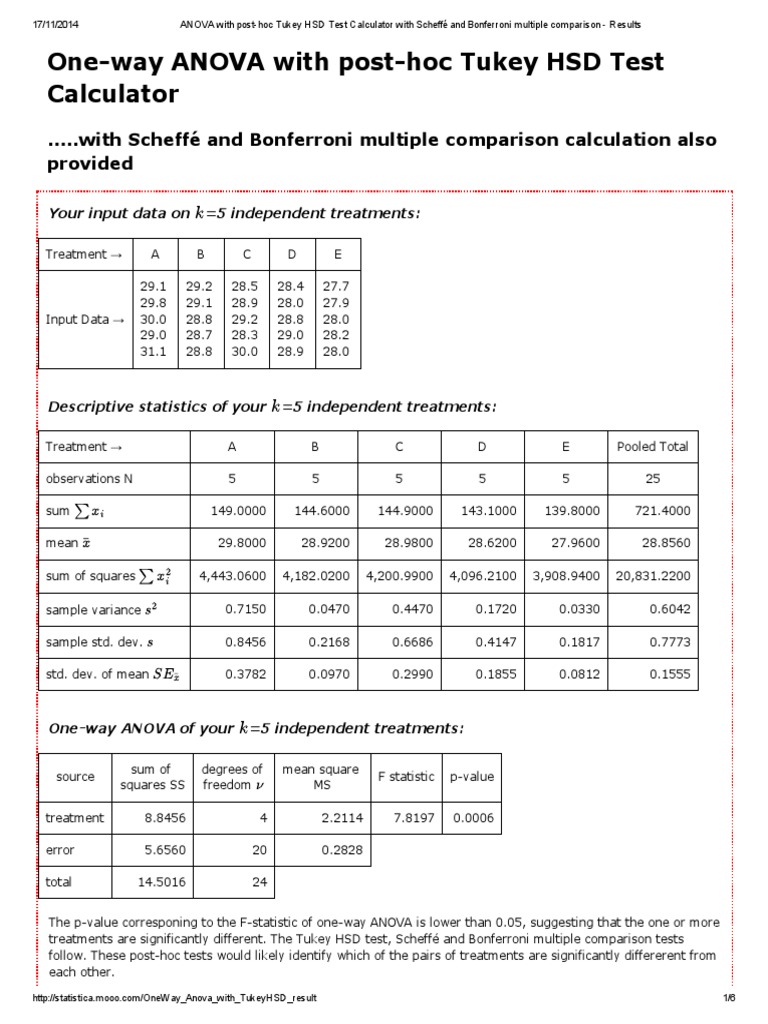 ANOVA with post-hoc Tukey HSD Test Calculator with Scheffé and ...