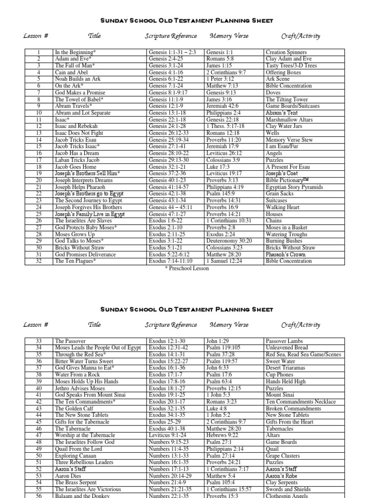 Sunday School Old Testament Planning Sheet PDF | PDF | Book Of Genesis ...