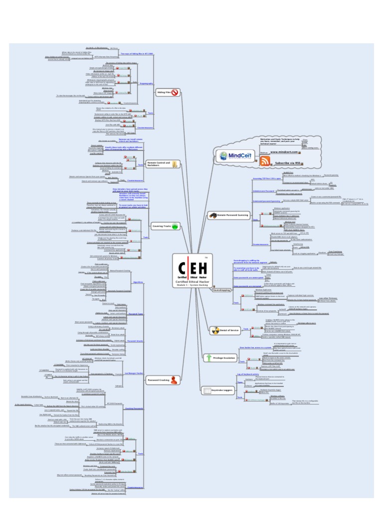 Certified Ethical Hacking Module 5 Map | Password | Microsoft Windows