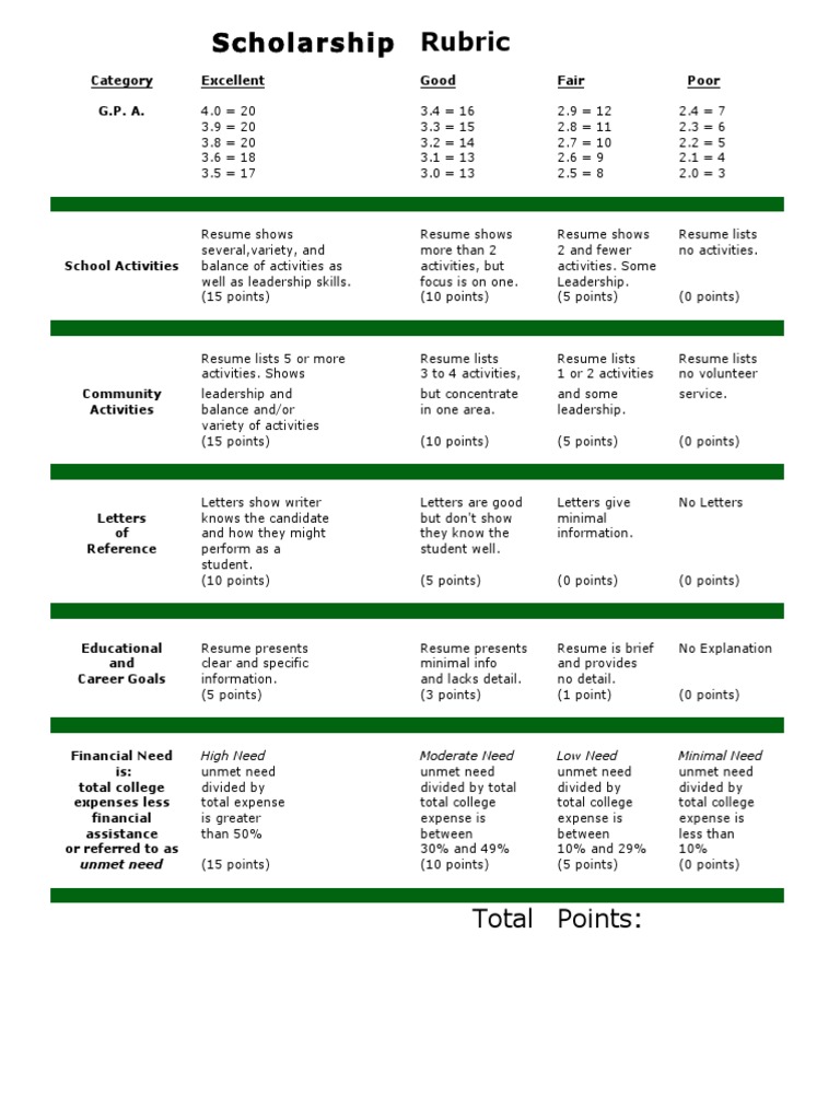 Scholarship 20 Rubric | PDF