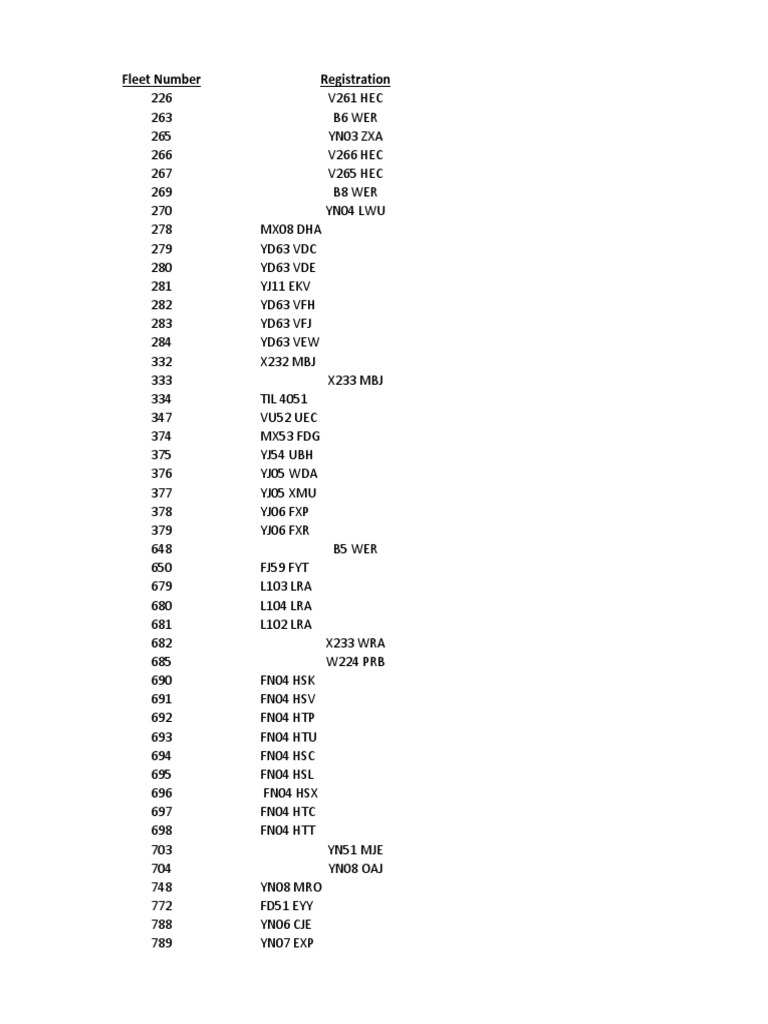 High Peak Fleet Identification List | PDF