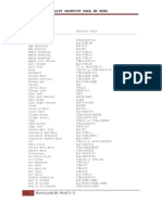 Notepad Complete Shortcut Keys | PDF