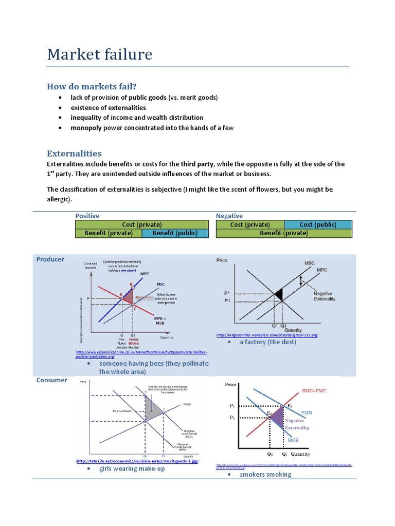Market Failure