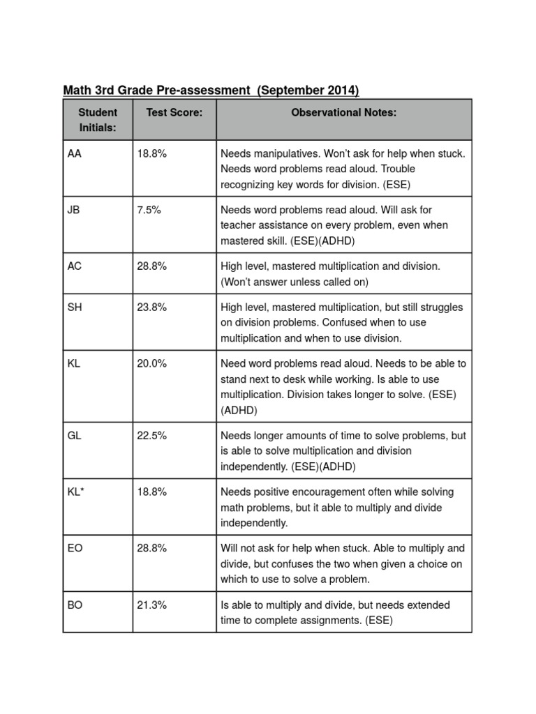 Pre-Assessment Data | PDF | Career & Growth