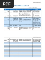 Individual Critical Task List | PDF | Mental Health | Occupational Therapy