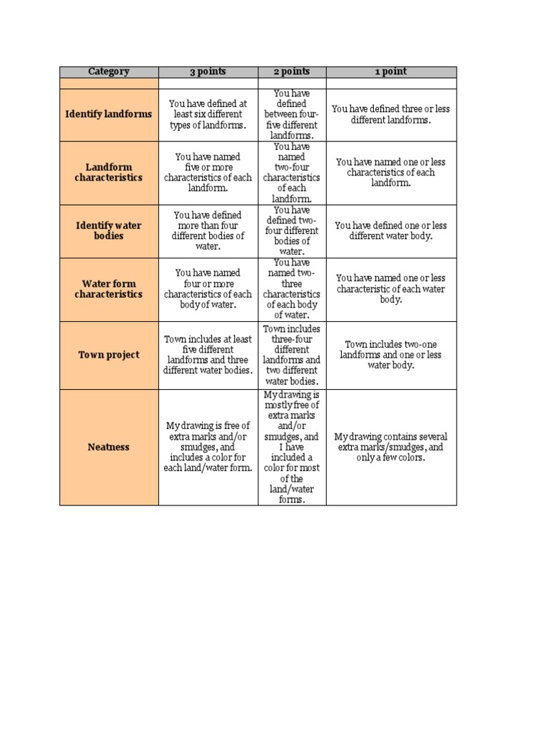 Rubric | PDF | Language Arts & Discipline | Foreign Language Studies