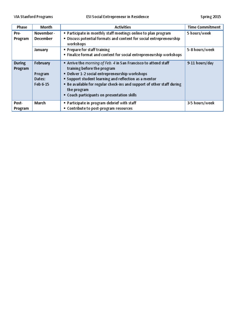 Social Entrepreneur in Residence Responsibilities | PDF