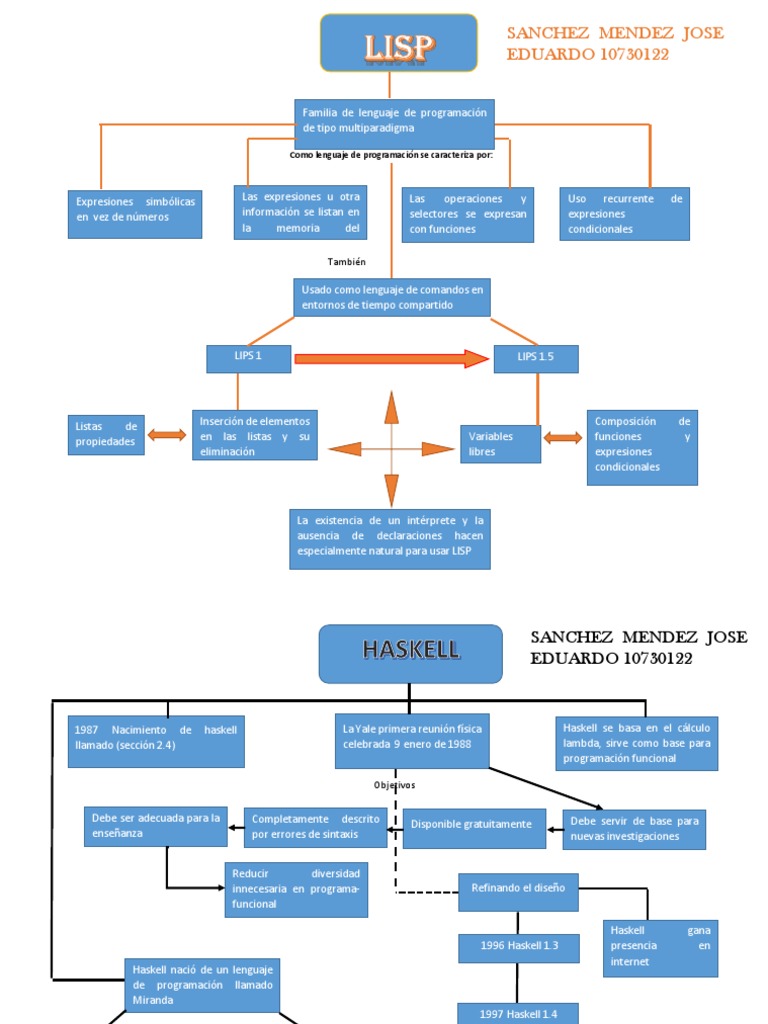 Mapa Conseptual Lisp Haskell | PDF | Lenguaje de programación | Programacion Funcional