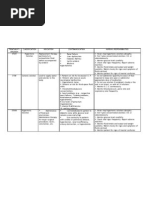 D5IMB IV Fluid Overview and Guidelines | PDF | Dehydration | Electrolyte
