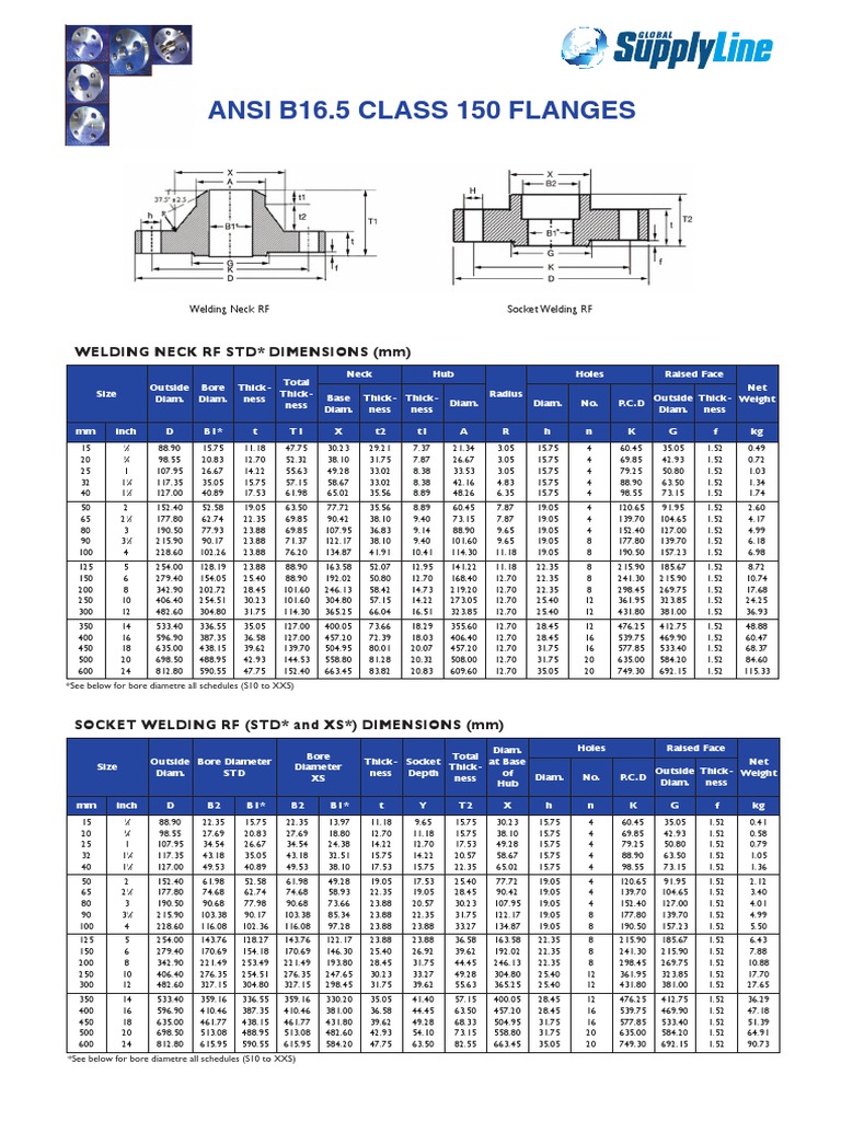 ASME Flange B16.5 Chart 150 LB | PDF | Plumbing | Mechanical Engineering