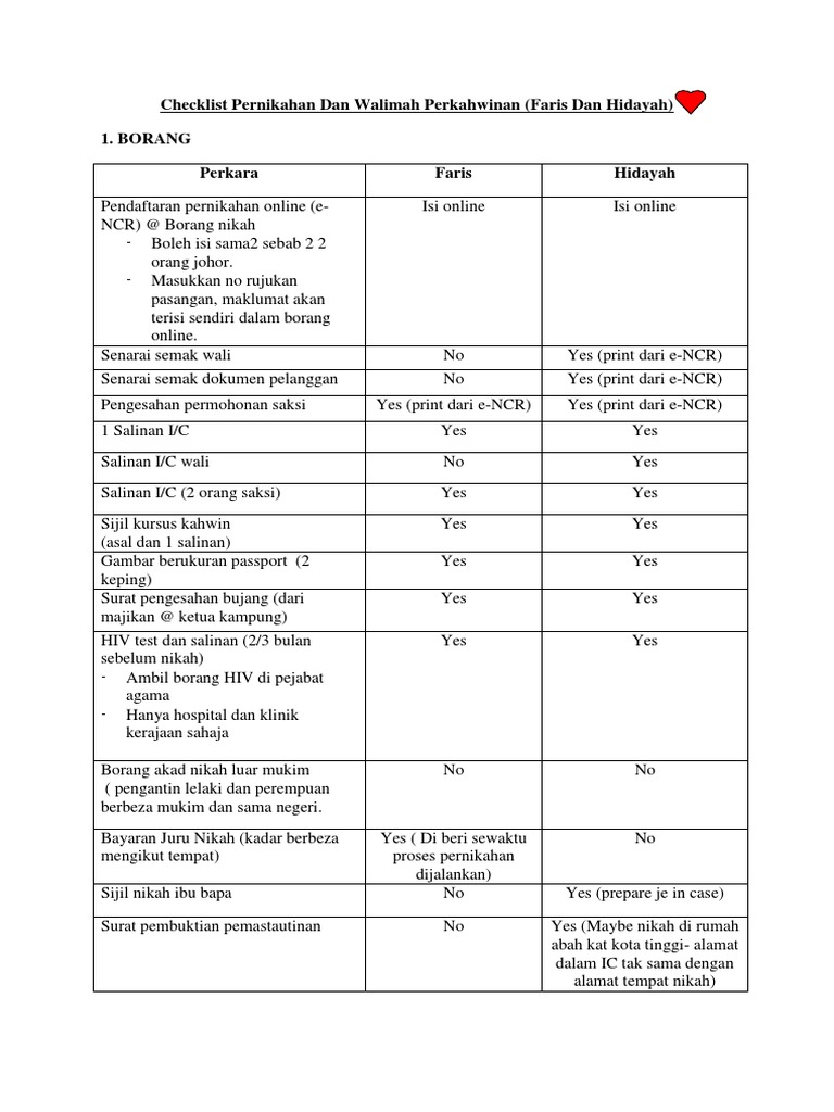 Checklist Persediaan Pernikahan Dan Perkahwinan | PDF