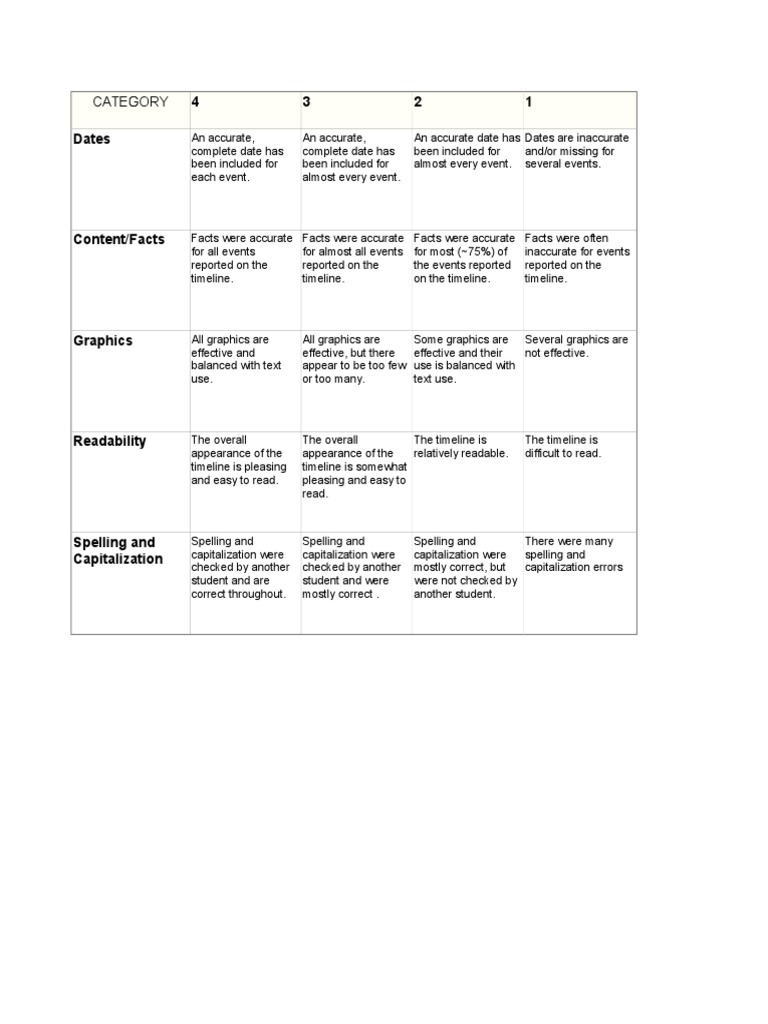 Timeline Rubric | PDF