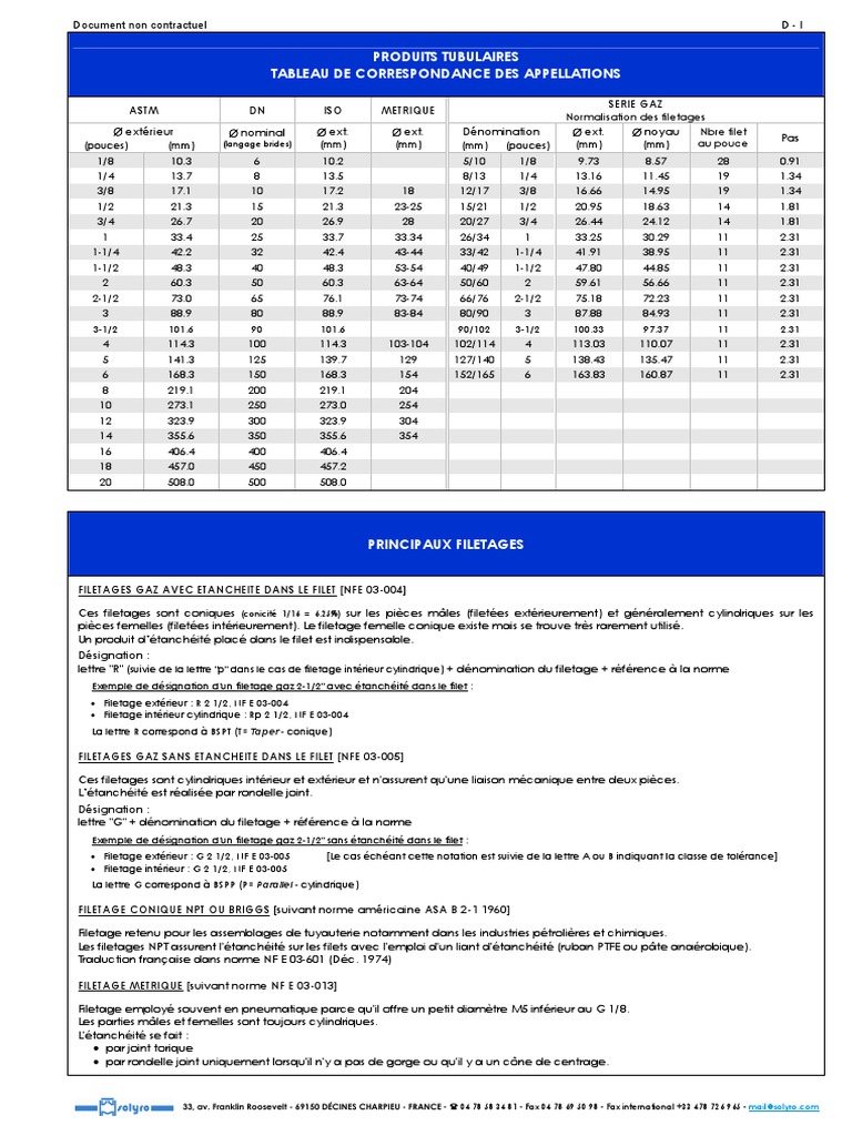 Tableau de Filetage PDF | PDF | Ingénierie mécanique | Métallurgie