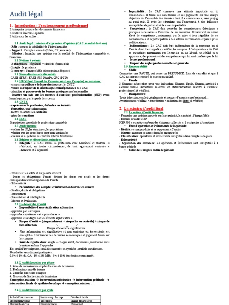 Audit Legal | PDF | Audit | Risque