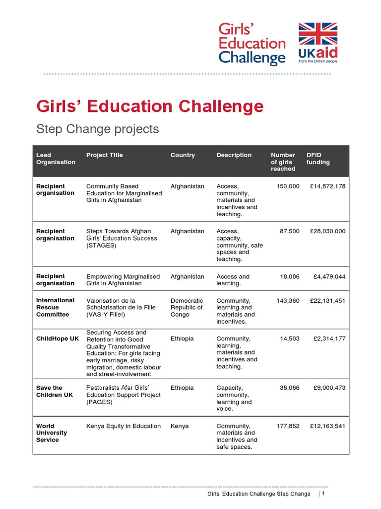 Girls' Education Challenge: Step Change Projects | PDF | Public Sphere ...