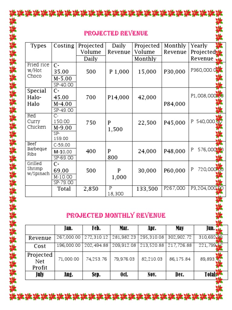 Monthly Revenue Projections Overview | PDF | Sports & Recreation