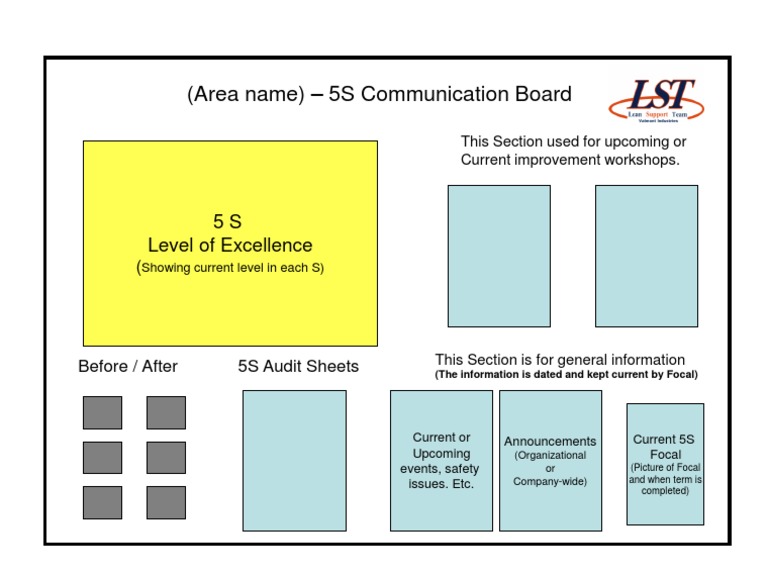 5S Communication Board | PDF
