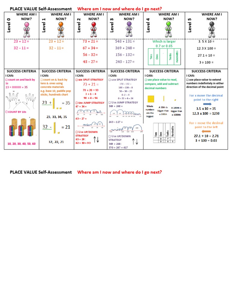 Place Value Self-Assessment Guide | PDF