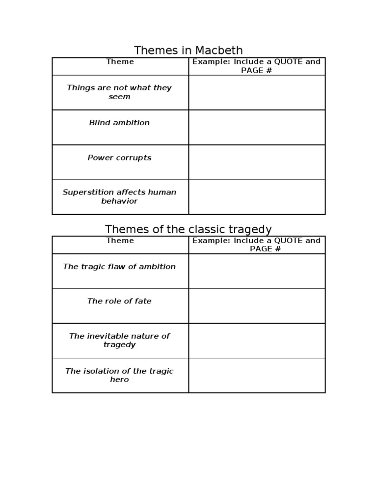 Themes in Macbeth