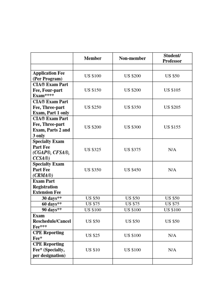 CIA Fee Structure | PDF | Business