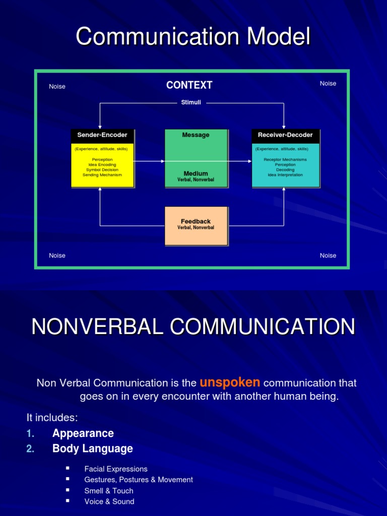 Chapter 1 Effective Communication in Business | PDF | Nonverbal ...
