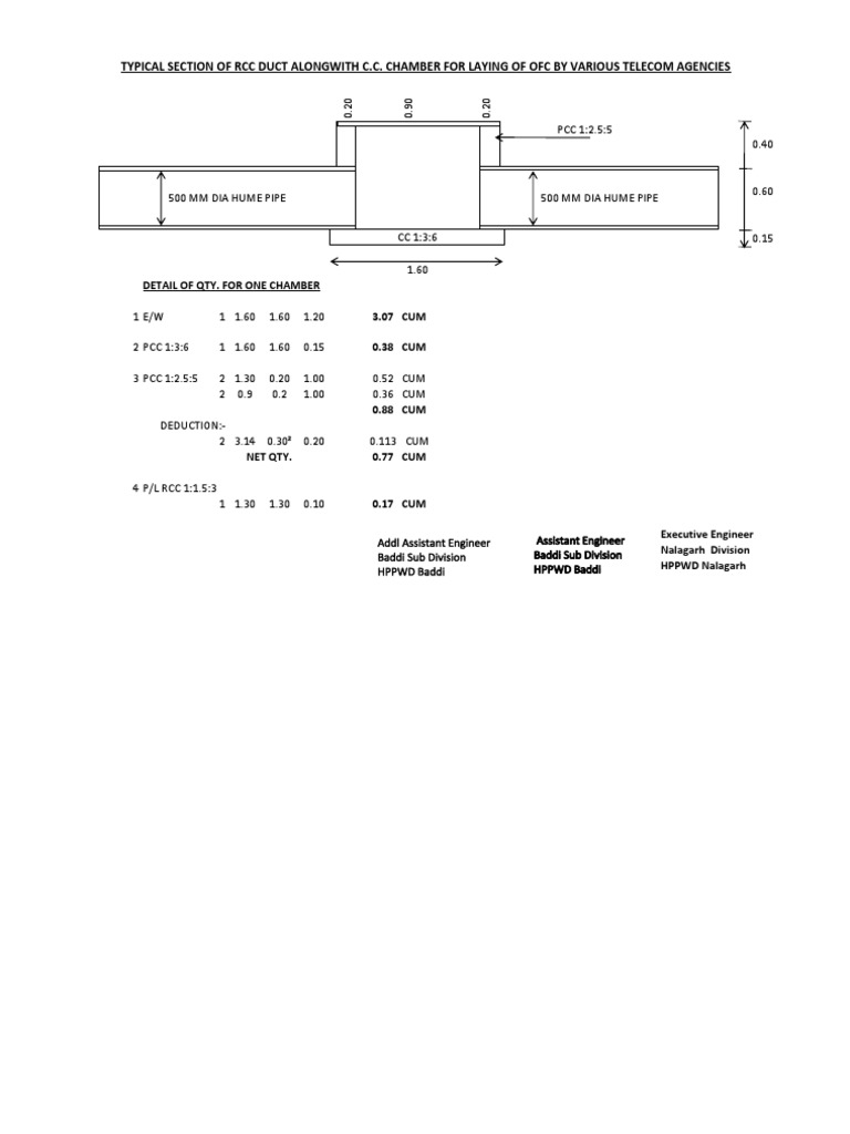 Estimate of Duct For OFC | PDF | Asphalt | Construction Aggregate