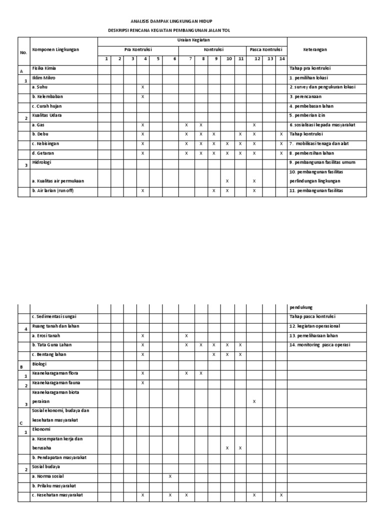 Amdal Matrik Pembangunan Jalan Tol | PDF