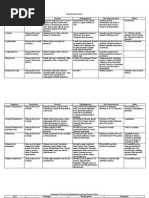 Bacterial ID Flowchart | PDF | Streptococcus | Staphylococcus