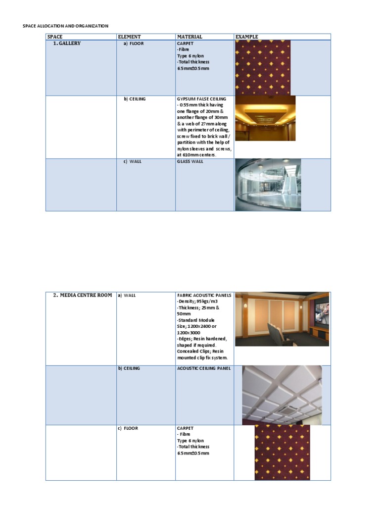 Space Allocation and Material Specs | PDF