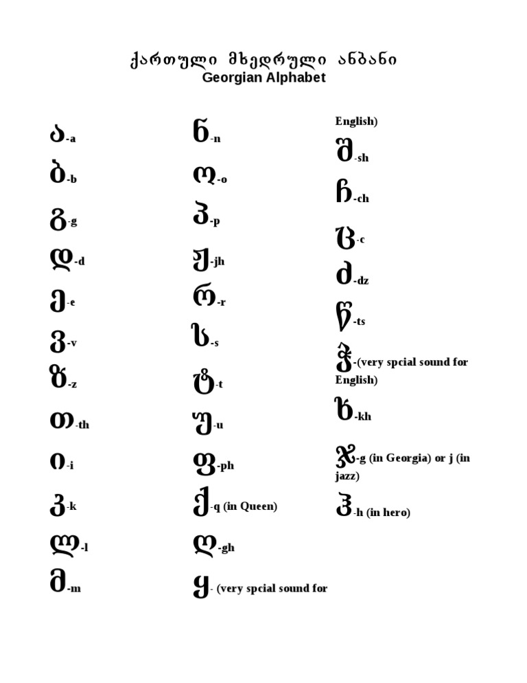 Georgian Aphabet | PDF