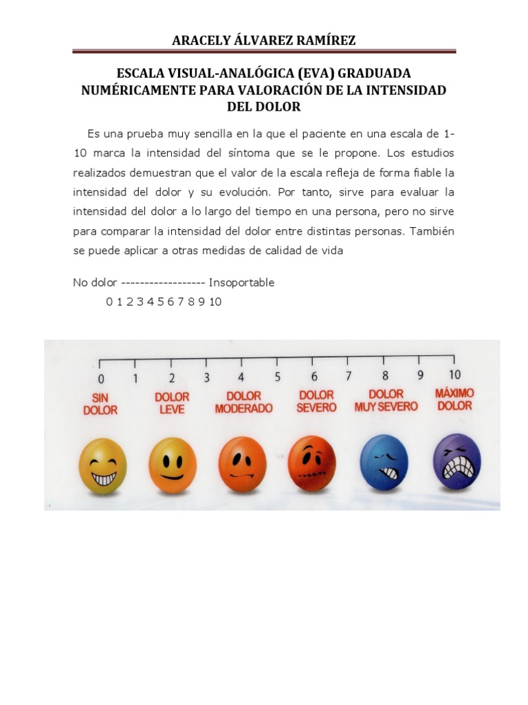 Escala de EVA | PDF | Sistema nervioso | Cuidado de la salud