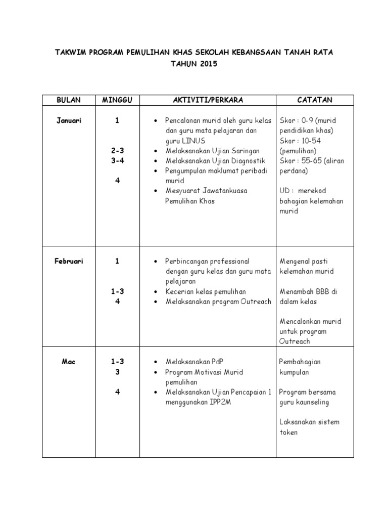 Takwim Program Pemulihan Khas Sekolah Kebangsaan Tanah Rata Tahun 2015 ...